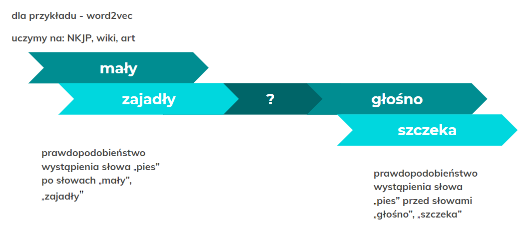 Jak automatyzacja i machine learning wspierają marketing online?